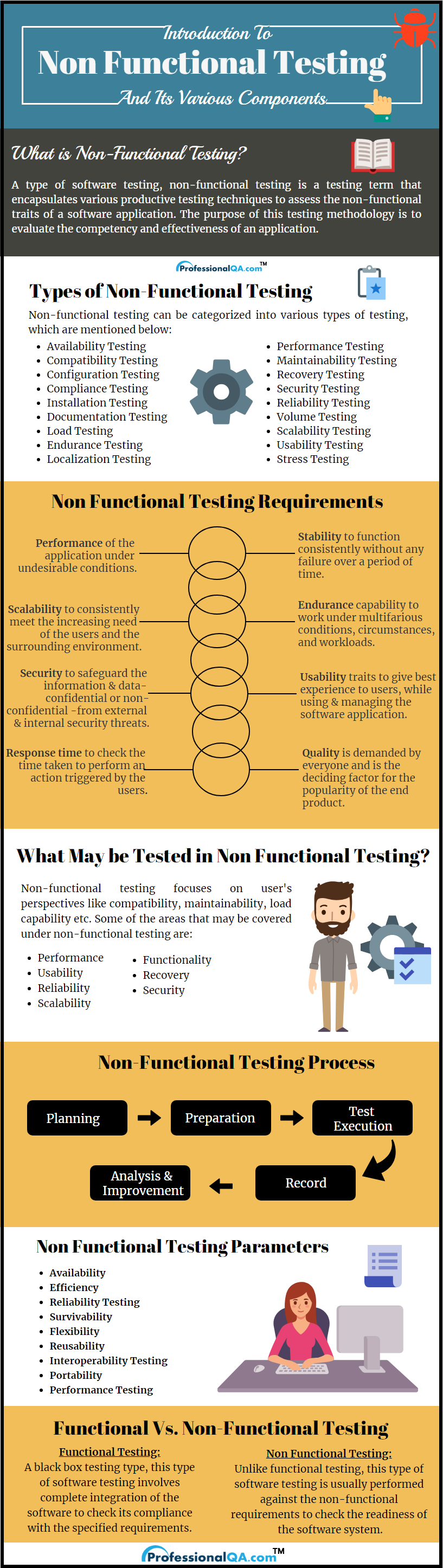 Non Functional Testing Types Process Requirements Differences